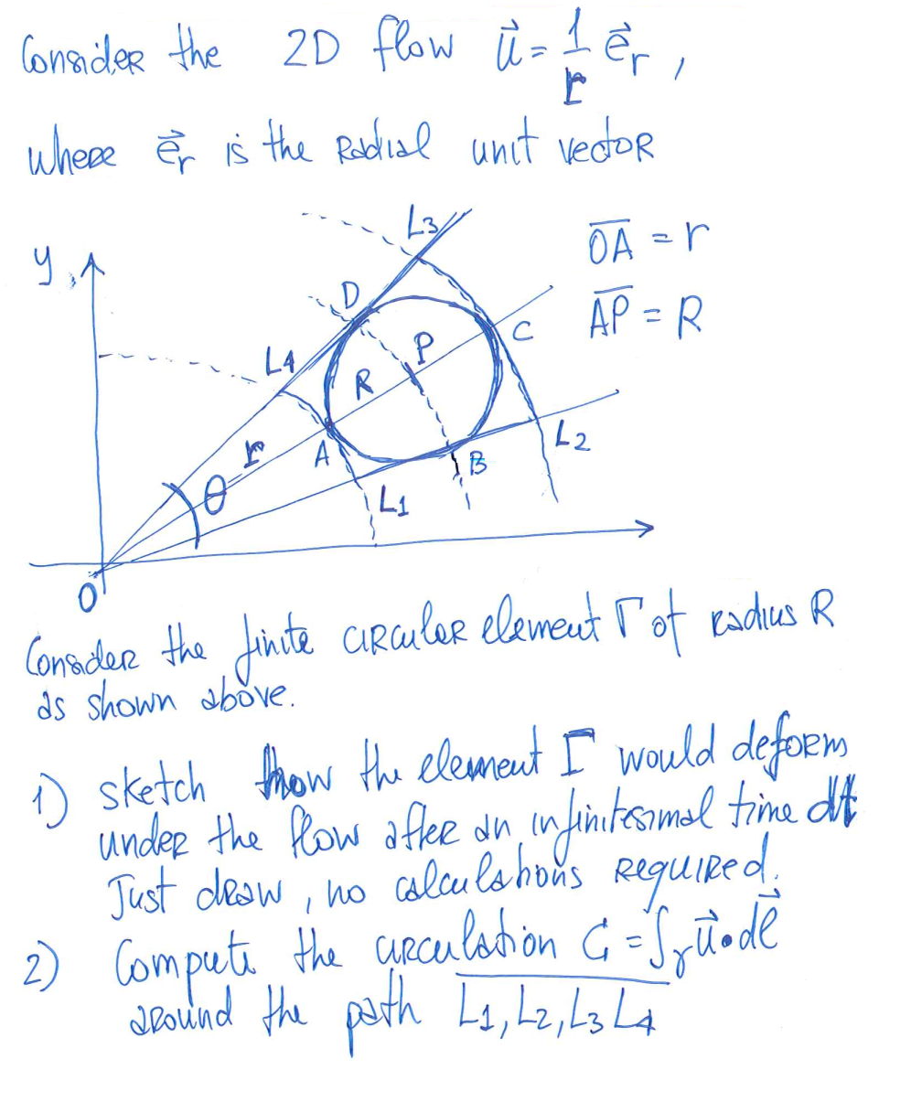 Consider the 2D flow u=(1/r) er, where er is the | Chegg.com