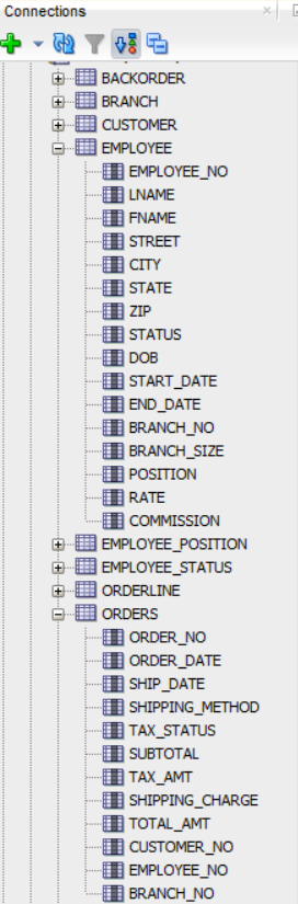 Solved Answer The Following Queries In Sql Ra And Qbe By 