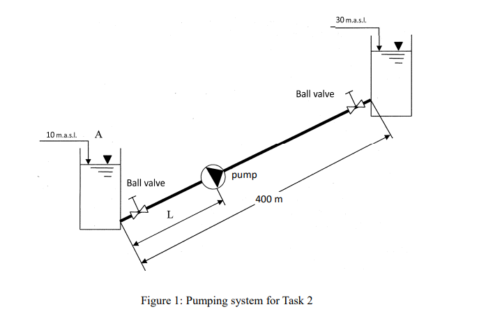 Solved Task 2 Pumps And Cavitation Weight 40 A Pump 
