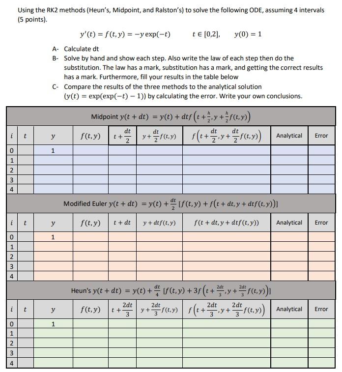 Solved Using the RK2 methods (Heun's, Midpoint, and | Chegg.com