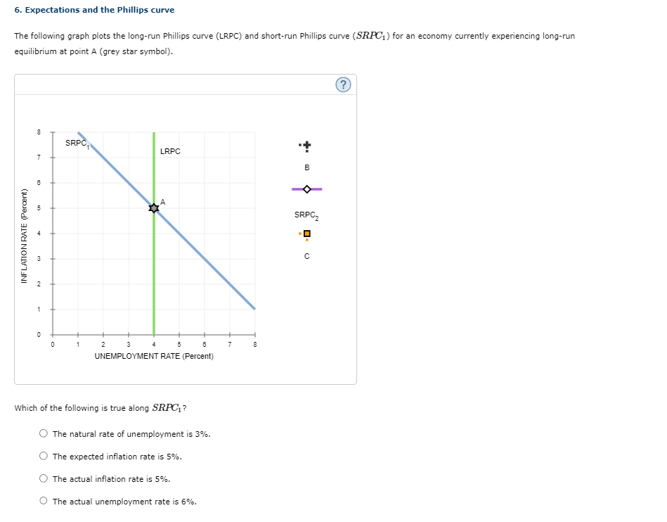 Solved 6. Expectations and the Phillips curve The following | Chegg.com
