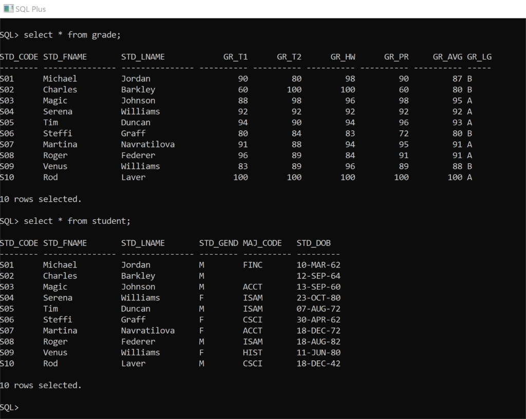 Solved PL/SQL For each question, you must use a cursor, | Chegg.com