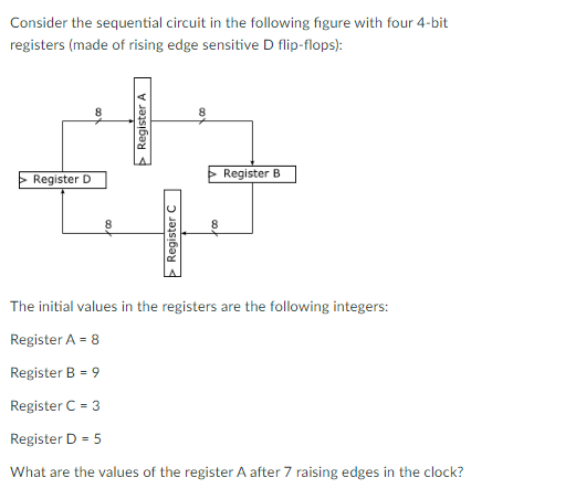 Solved Consider the sequential circuit in the following | Chegg.com