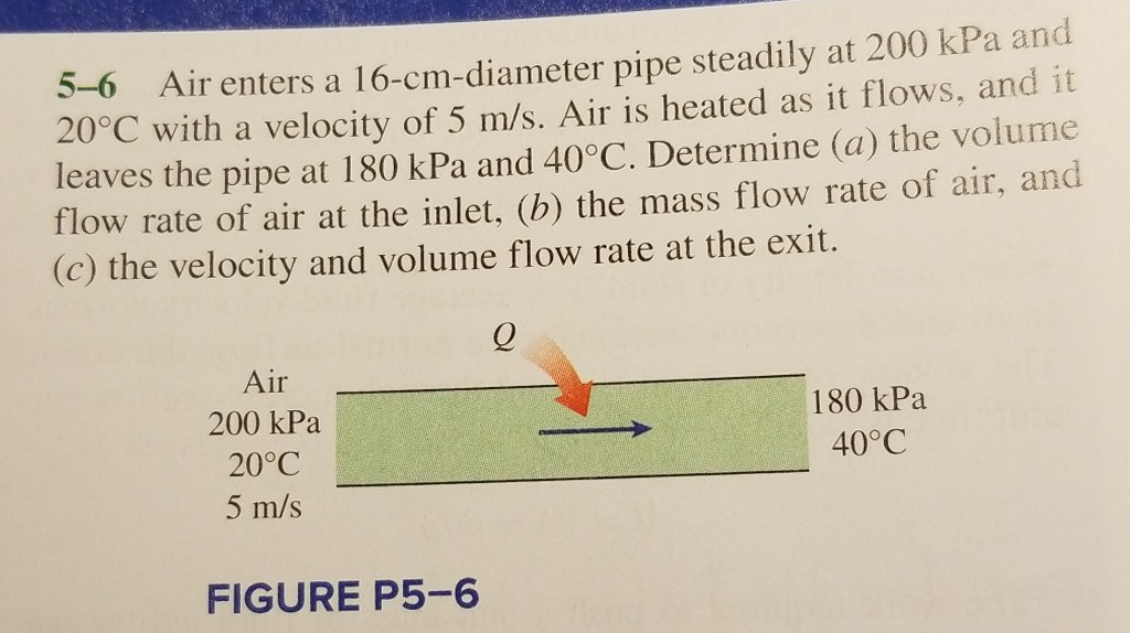 Solved 5-6 Air enters a 16-cm-diameter pipe steadily at 200 | Chegg.com