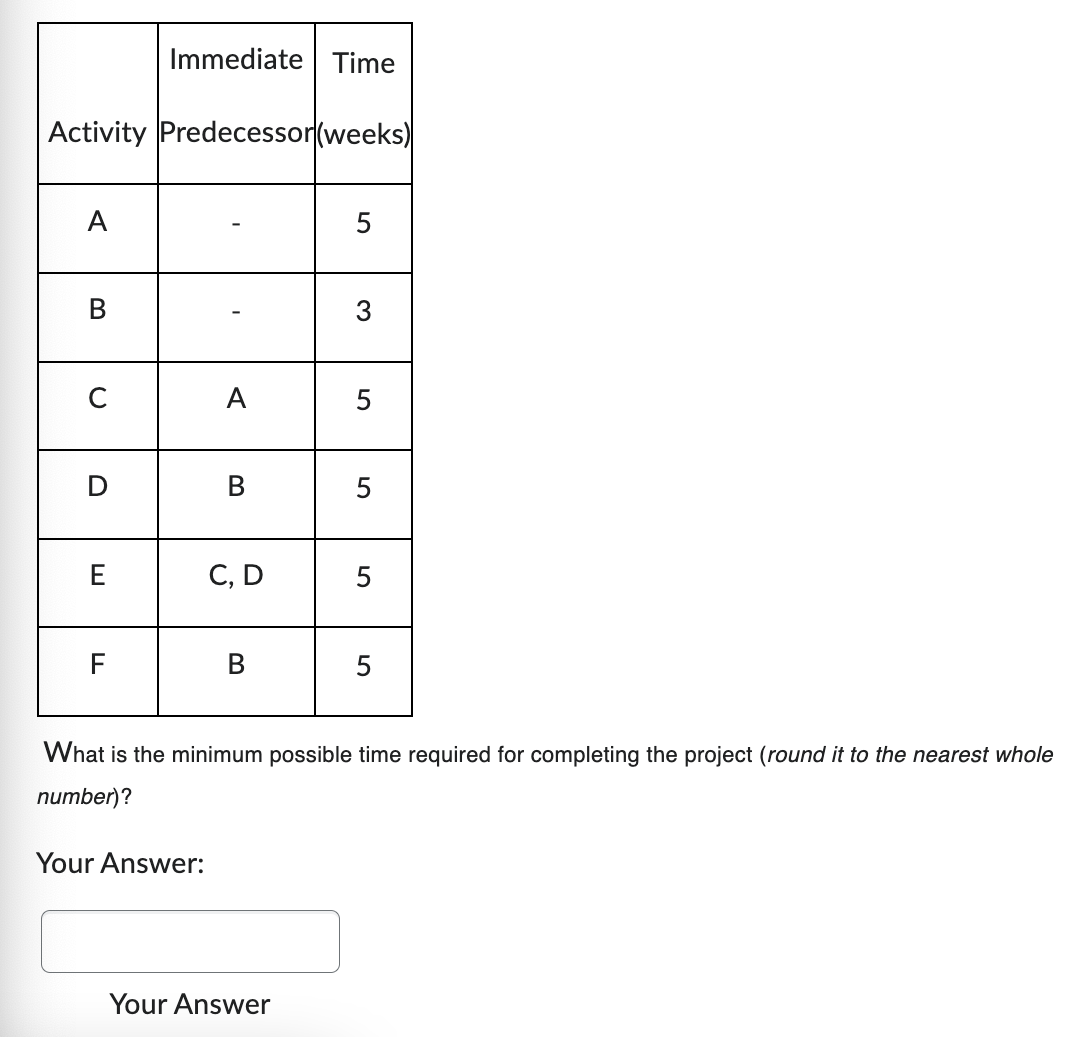 Solved What is the minimum possible time required for | Chegg.com