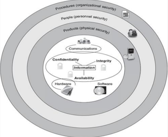 Solved Security Explain in your own language about the | Chegg.com
