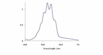 Solved The spectrum corresponds to the UV spectrum of KMnO4. | Chegg.com