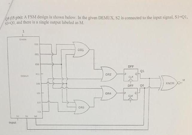 Solved 05 (15 pts): A FSM design is shown below. In the | Chegg.com