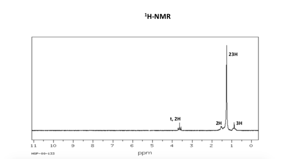 Solved H20 Insoluble Beilstein Test H2SO4 Soluble Ignition | Chegg.com