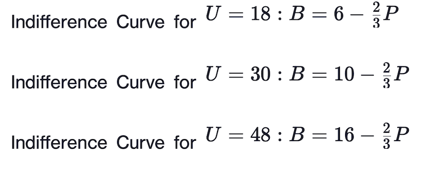 Solved Indifference Curve for U=18:B=6-23PIndifference Curve | Chegg.com