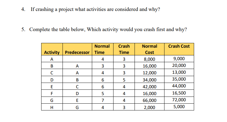 Solved 4. If crashing a project what activities are | Chegg.com