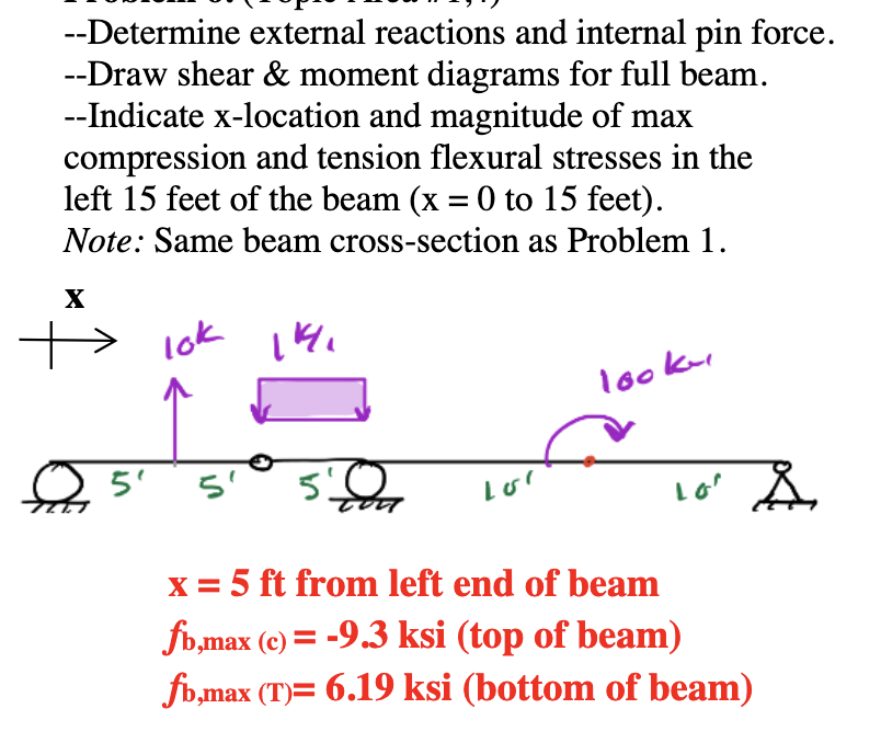 Solved --Determine external reactions and internal pin | Chegg.com