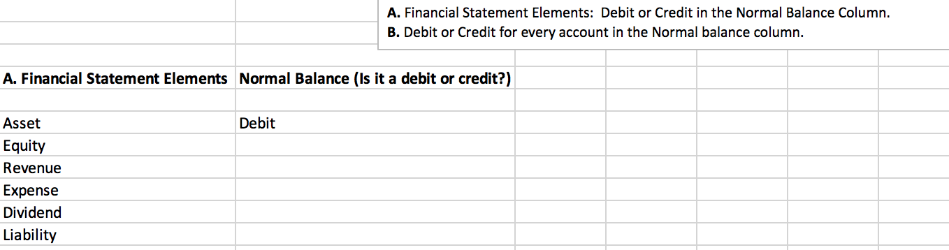 Solved A. Financial Statement Elements: Debit or Credit in | Chegg.com
