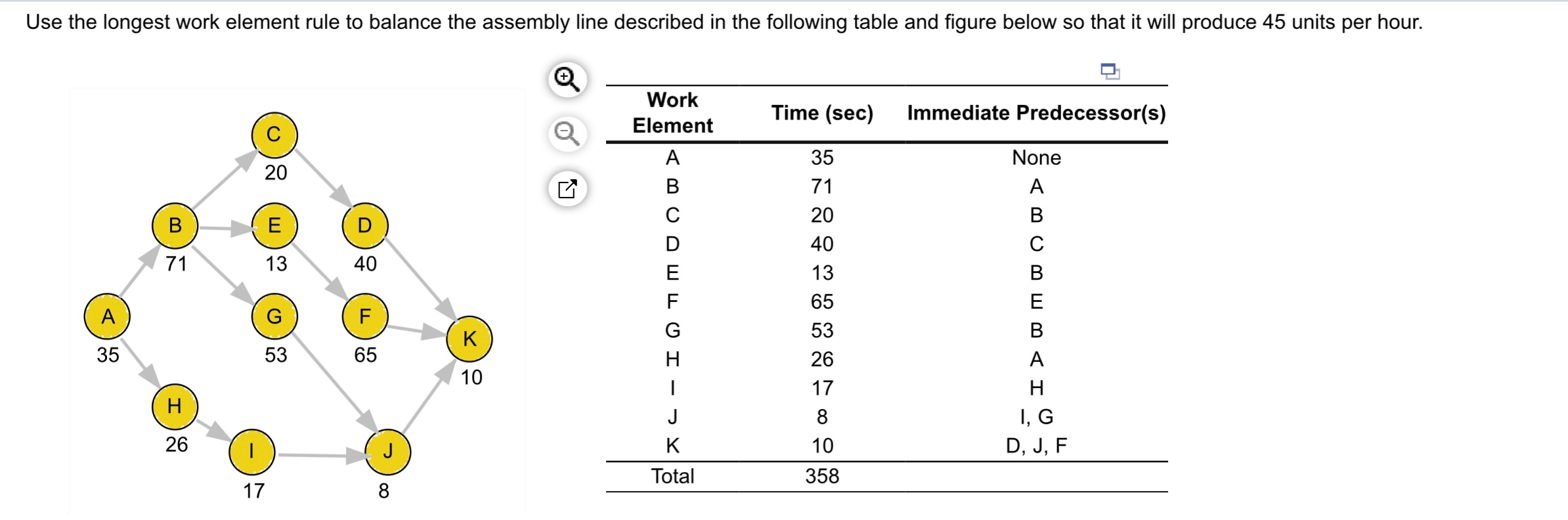 Solved Use the longest work element rule to balance the | Chegg.com
