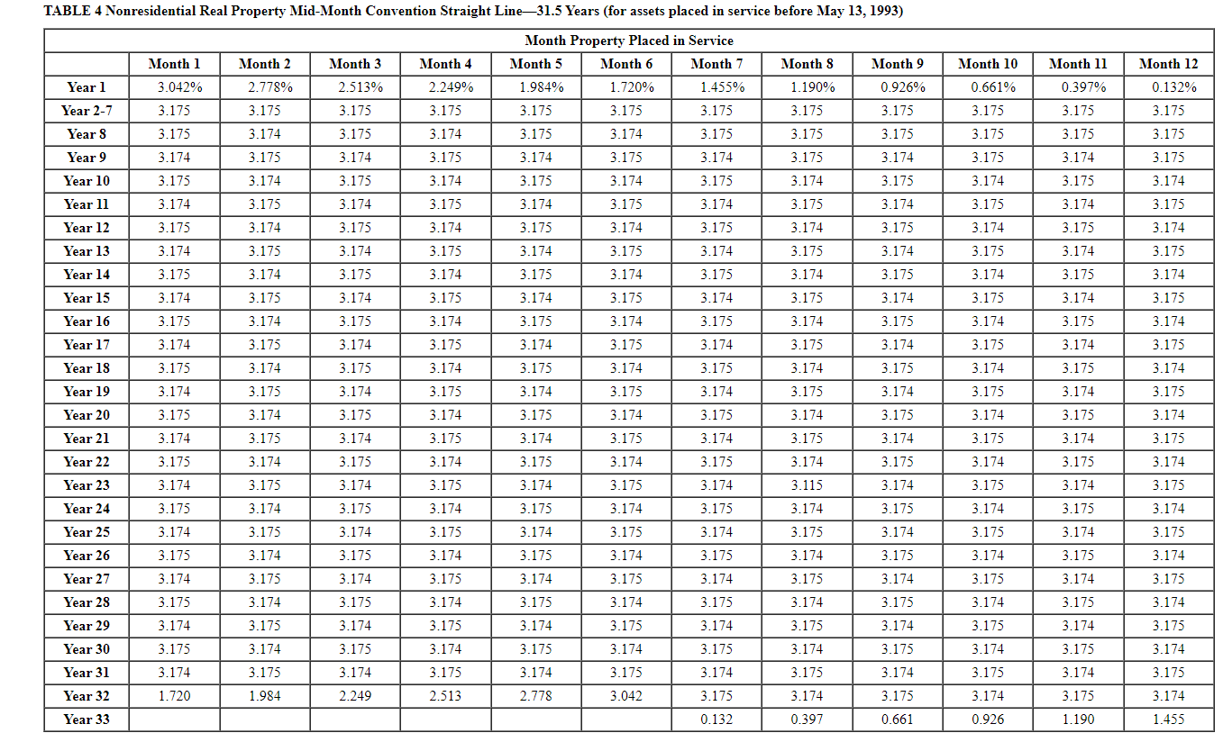 Solved TABLE 5 Nonresidential Real Property Mid-Month | Chegg.com