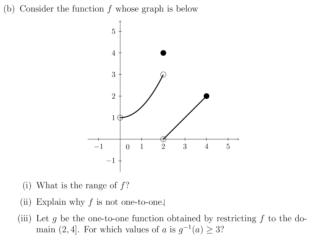 Solved (b) Consider the function f whose graph is below (i) | Chegg.com