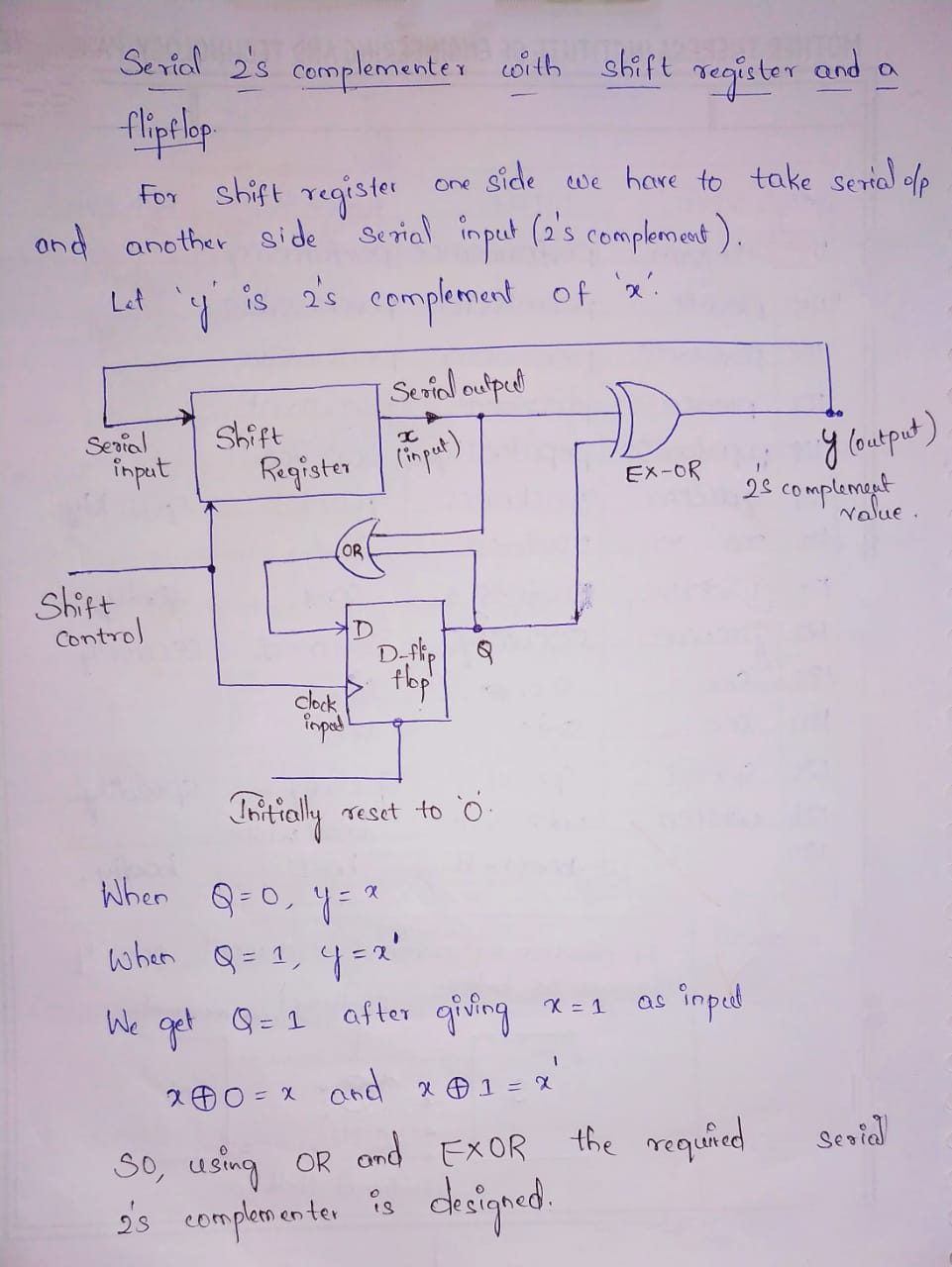 Solved Design & implement a Serial 2’s Complementer with a | Chegg.com