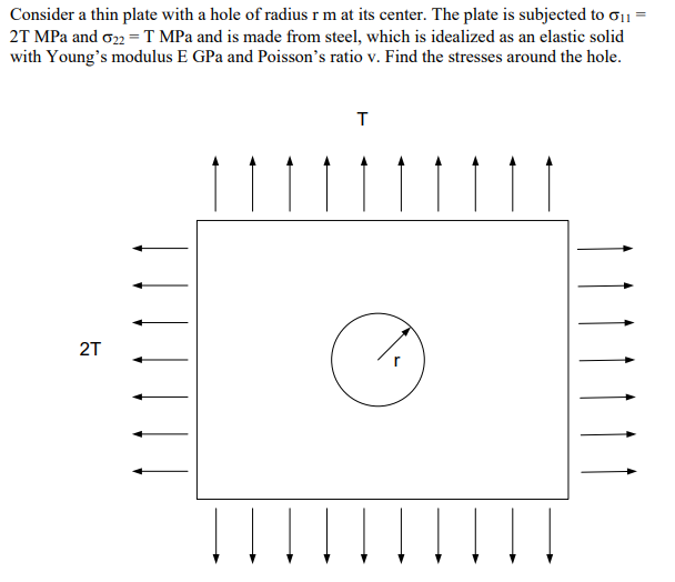 Solved Given a plate with a hole with radius r at the | Chegg.com