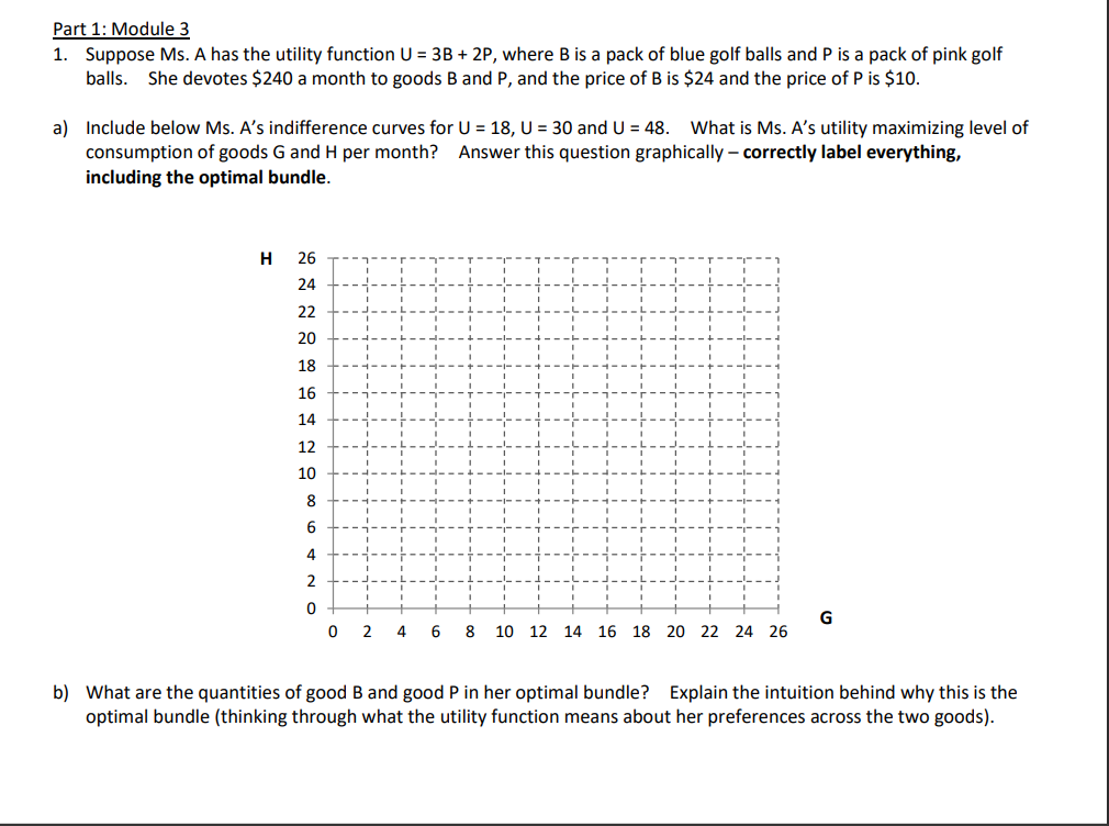 Solved Part 1: Module 3Suppose Ms. ﻿A has the utility | Chegg.com