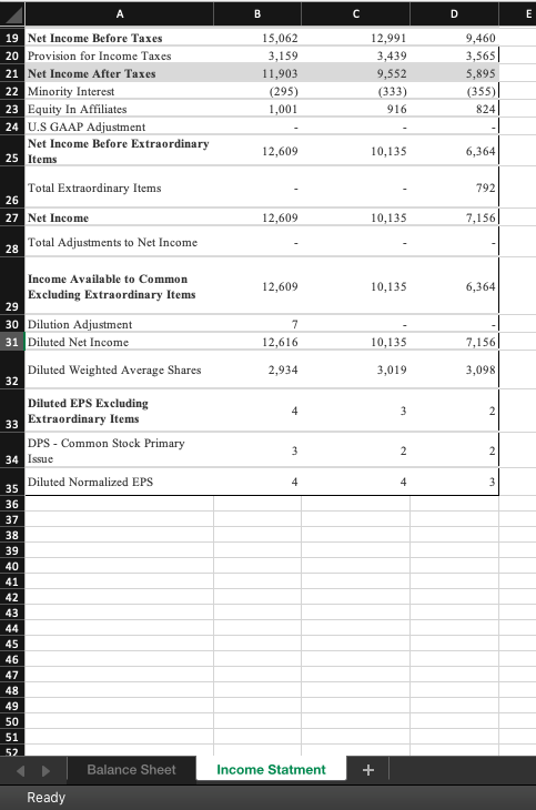 Solved The income statement and balance sheet of Nestle | Chegg.com