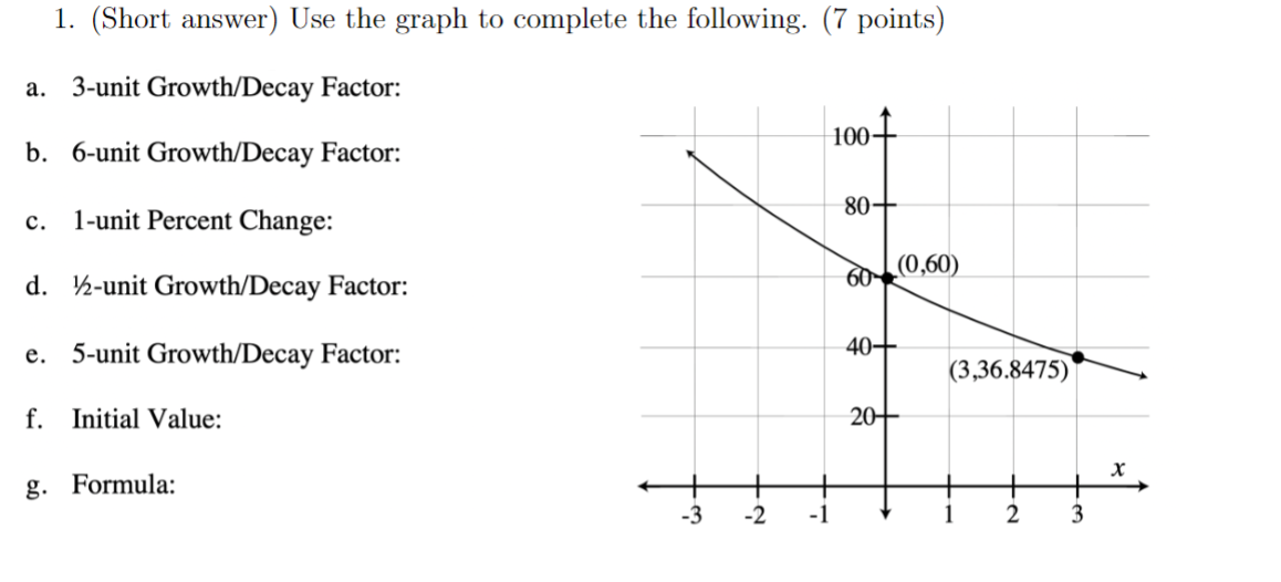 Solved 1. (Short answer) Use the graph to complete the | Chegg.com