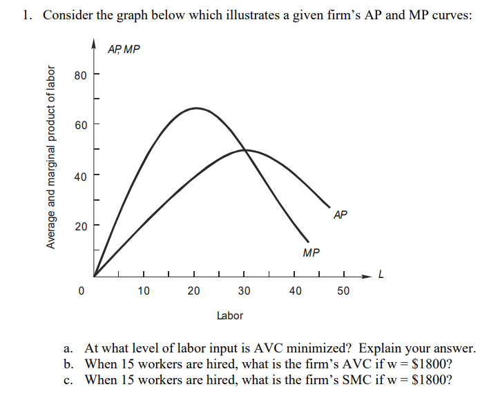 Solved 1. Consider the graph below which illustrates a given | Chegg.com