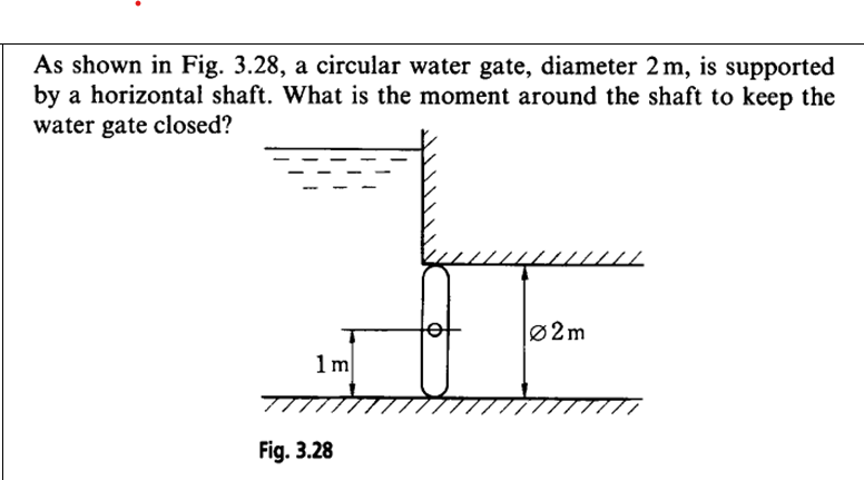 As shown in Fig. 3.28, ﻿a circular water gate, | Chegg.com