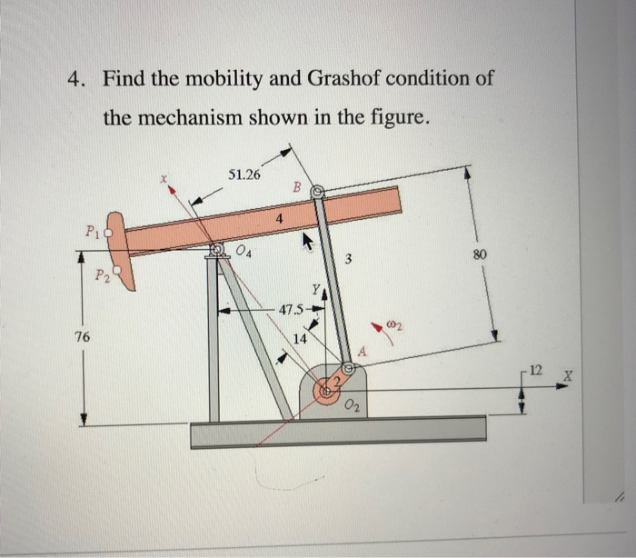 Solved Find the mobility and Grashof condition of the | Chegg.com