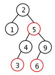Solved Tree T shown below is a red-black tree Insert 7 in | Chegg.com