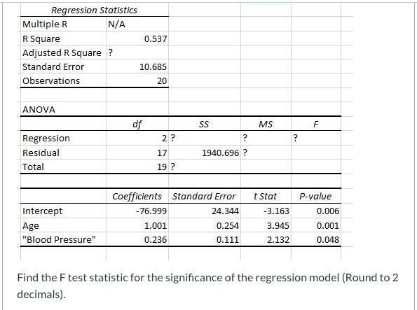 Solved Regression Statistics Multiple R R Square 0.537 | Chegg.com