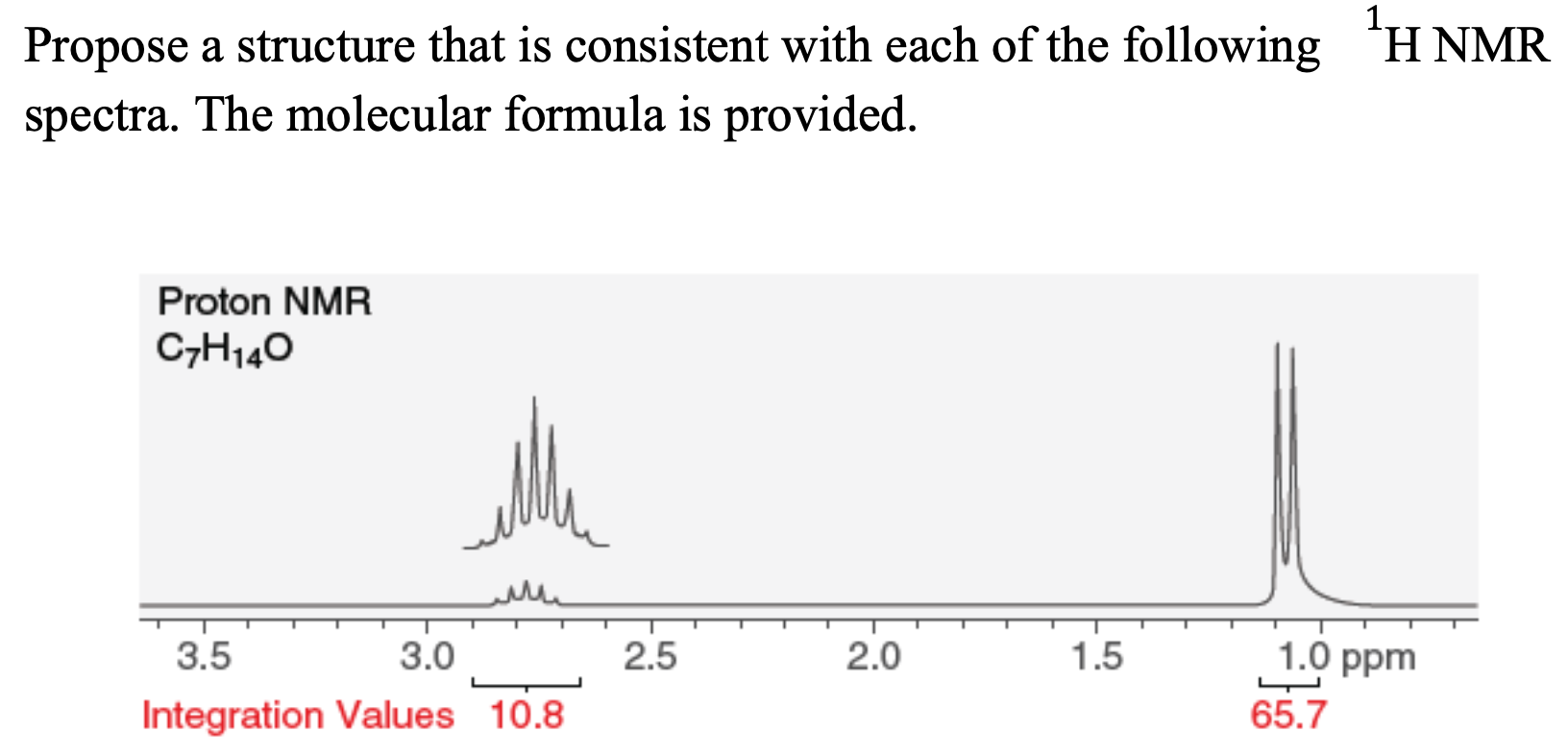 Solved Propose a structure that is consistent with each of | Chegg.com