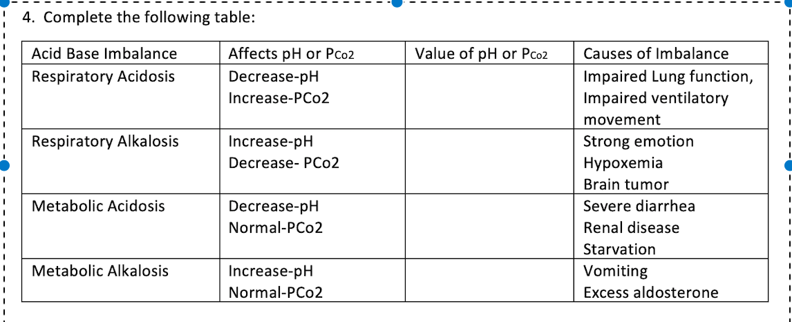Solved 4. Complete the following table: Value of pH or PCo2 | Chegg.com