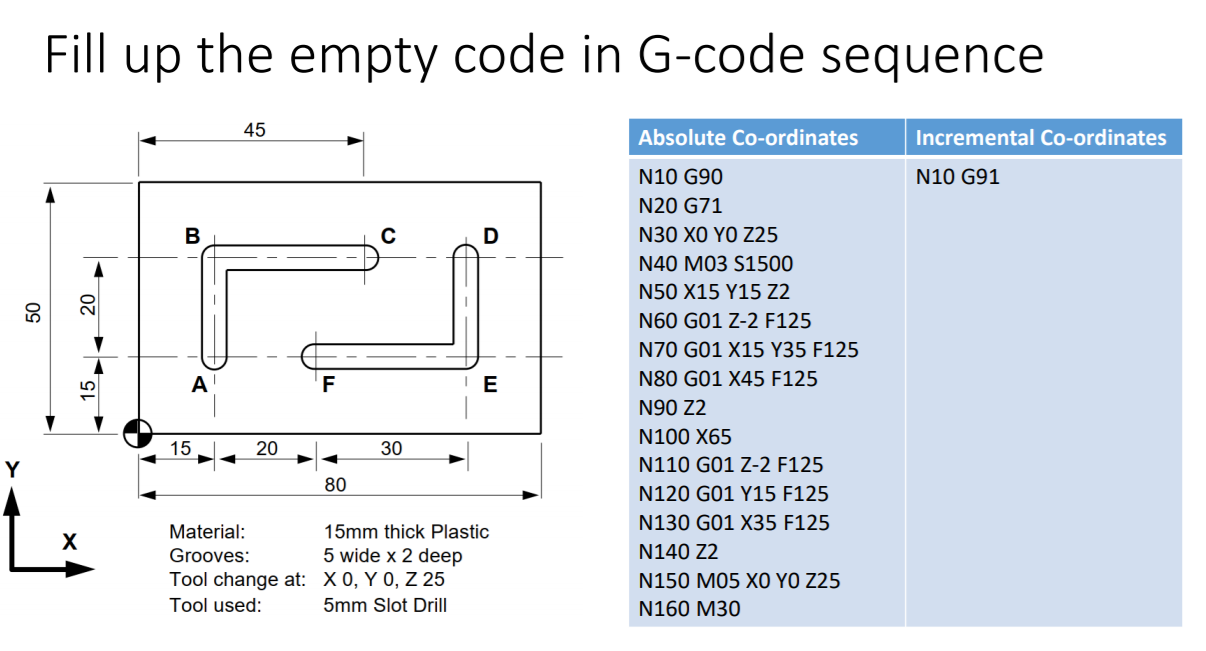 Solved Fill up the empty code in G-code sequence 45 Absolute | Chegg.com