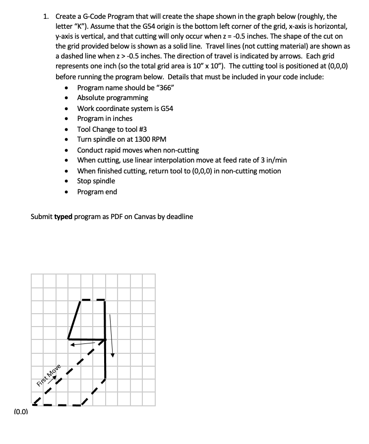 1. Create a G-Code Program that will create the shape | Chegg.com
