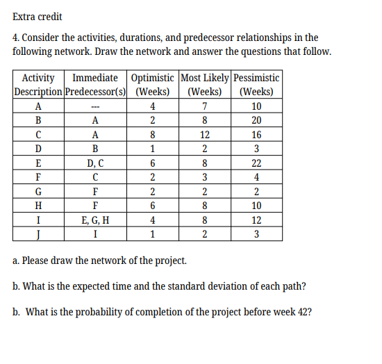 Solved 4. Consider the activities, durations, and | Chegg.com