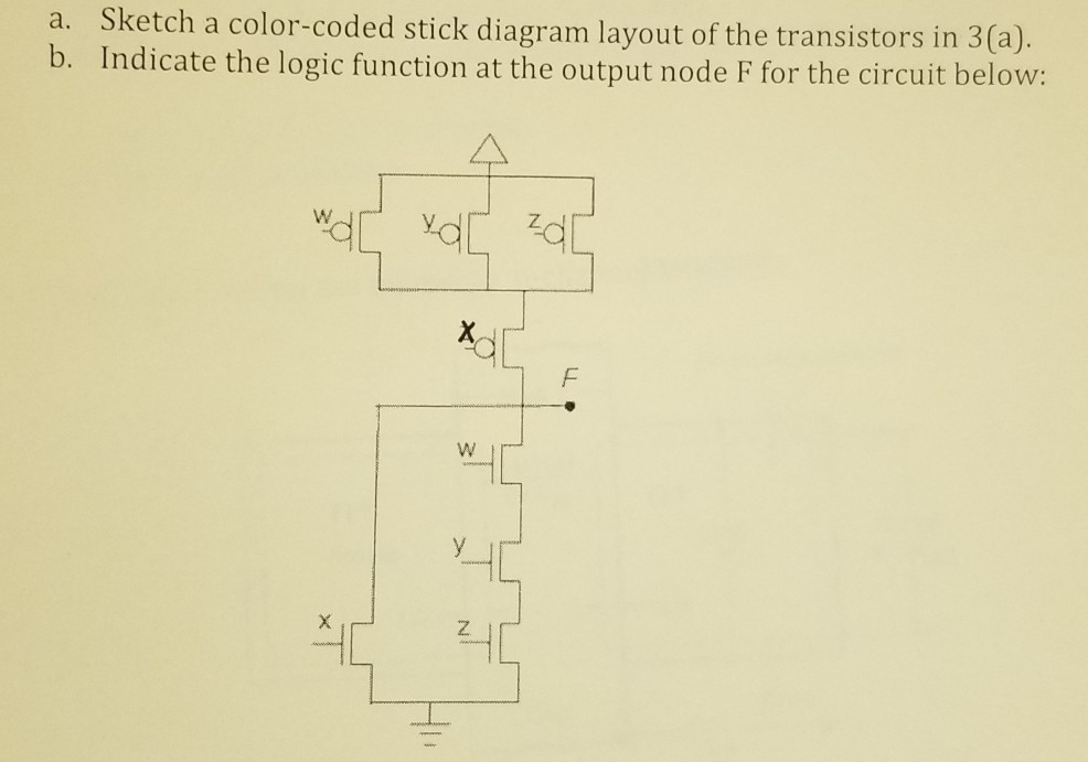 Sketch a color-coded stick diagram layout of the | Chegg.com