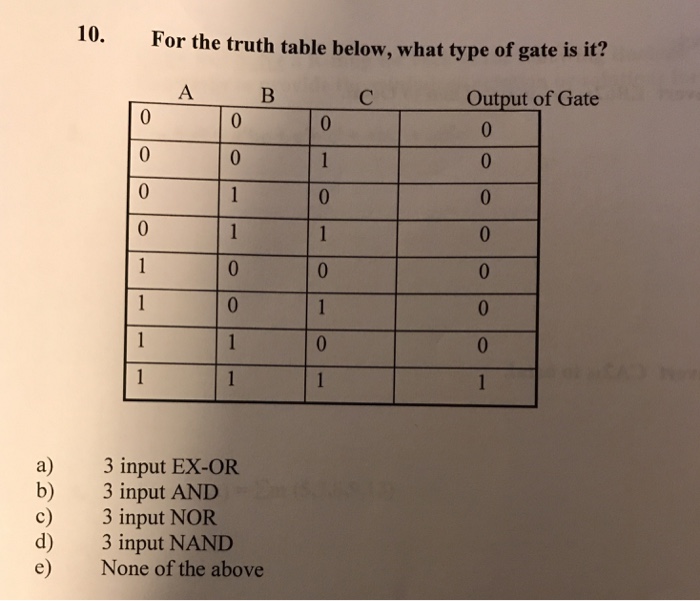 Solved 10. For the truth table below, what type of gate is | Chegg.com