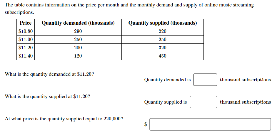 Solved The table contains information on the price per month | Chegg.com