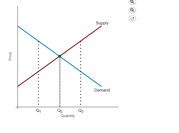 Solved Using the graph to the right, explain why economic | Chegg.com