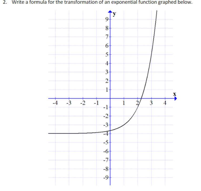 Solved 2. Write a formula for the transformation of an | Chegg.com Solved 2. Write a formula for the transformation of an | Chegg.com