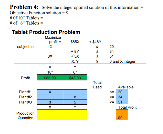Solved Problem 4: Solve the integer optimal solution of this | Chegg.com