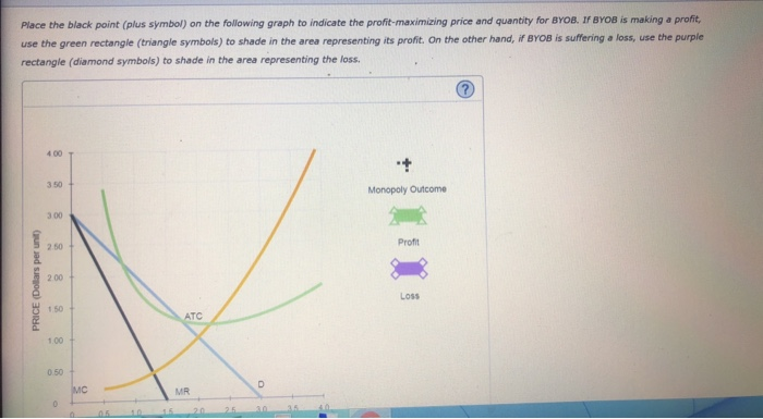 Solved Back to Assignment Attempts: Average: 14 4. Profit | Chegg.com