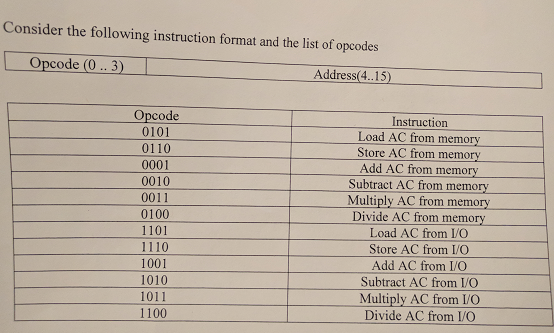 Consider the following instruction format and the ist | Chegg.com