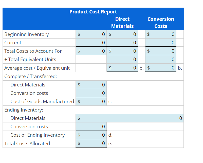 Solved Equivalent Units and Product Cost Report–Weighted | Chegg.com