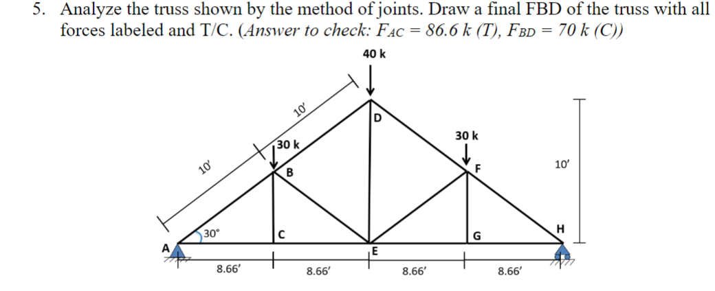 Solved 5. Analyze the truss shown by the method of joints. | Chegg.com