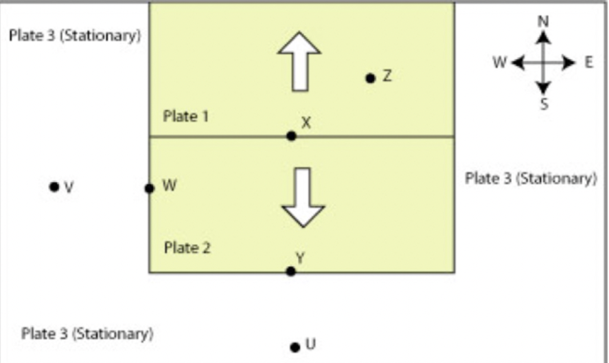 Solved Part III - Relative Plate Motion | Chegg.com