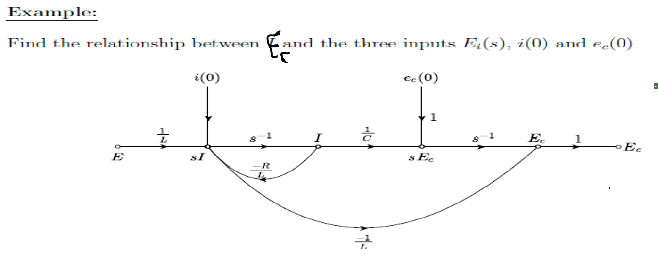 Solved Find the relationship between EC and the three inputs | Chegg.com