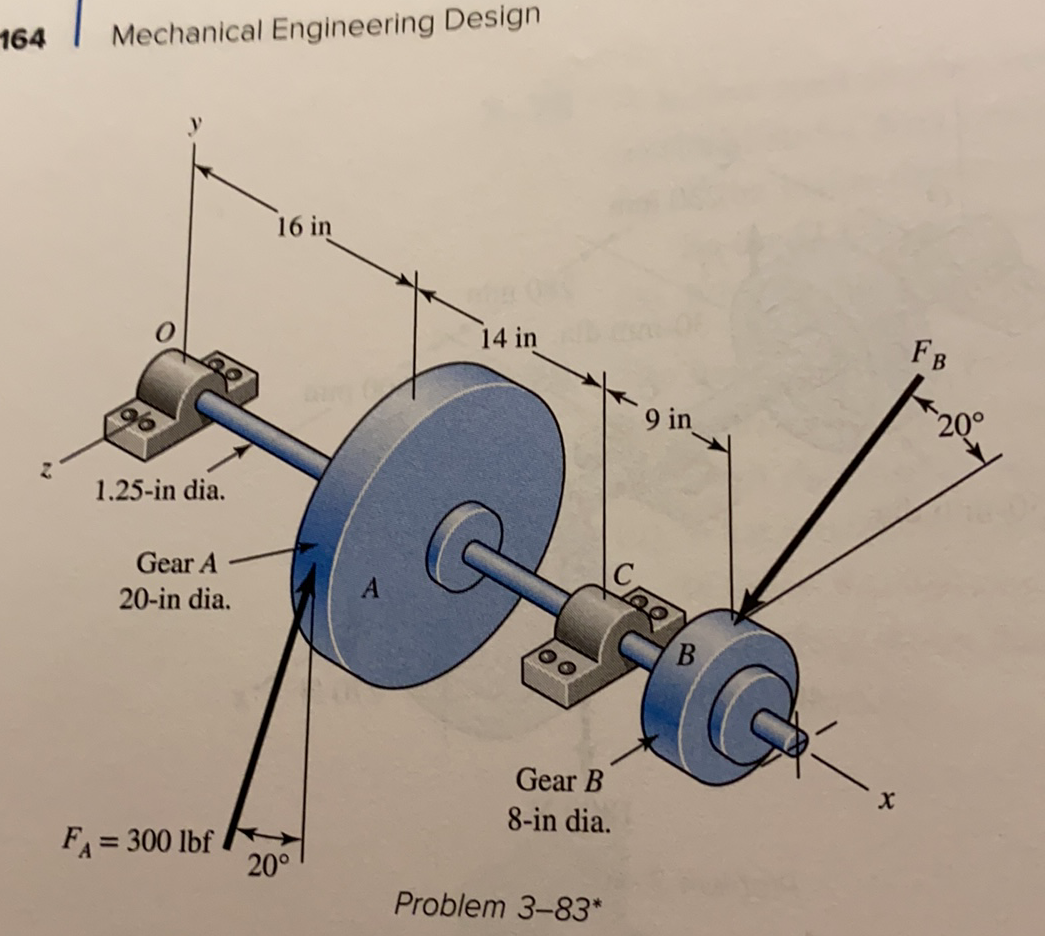 Solved The shaft shown in the figure is proposed for the | Chegg.com