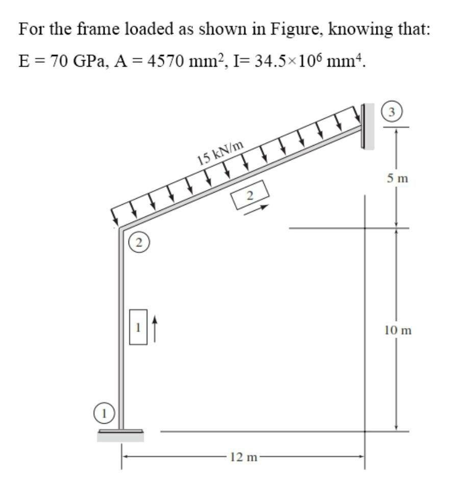Solved For the frame loaded as shown in Figure, knowing | Chegg.com
