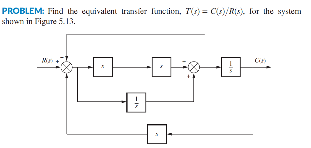 Solved PROBLEM: Find the equivalent transfer function, | Chegg.com